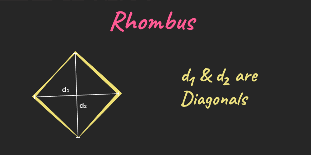 Mensuration Formulas | GeeksforGeeks