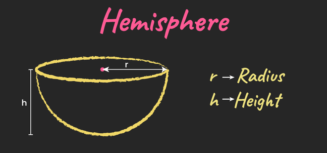Mensuration Formulas - GeeksforGeeks