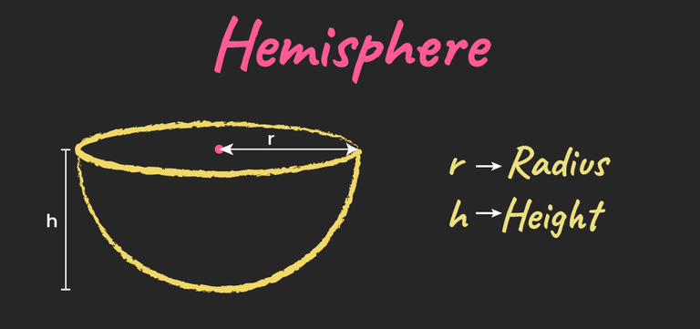 Mensuration Formulas - GeeksforGeeks