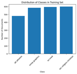 Text Classification using Decision Trees in Python - GeeksforGeeks