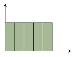 Histogram - Definition, Types, Graph, and Examples - GeeksforGeeks