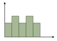 Histogram - Definition, Types, Graph, and Examples - GeeksforGeeks