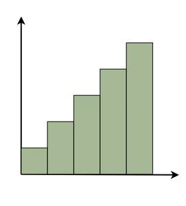Histogram - Definition, Types, Graph, and Examples - GeeksforGeeks