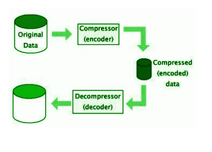 What is Lossy Compression in DBMS? - GeeksforGeeks
