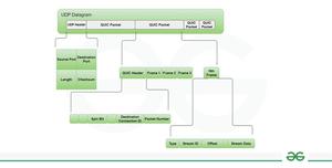 What is QUIC and HTTP/3? - GeeksforGeeks