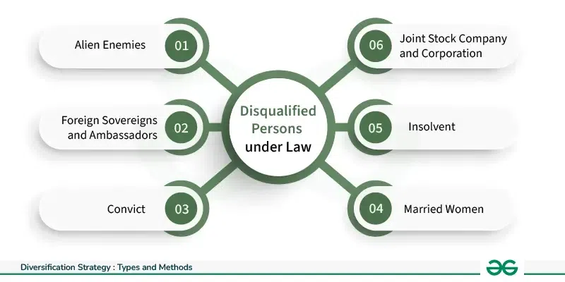 Disqualified Persons under Law: Meaning and Disqualifications ...