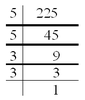 Square Root of 225 - GeeksforGeeks