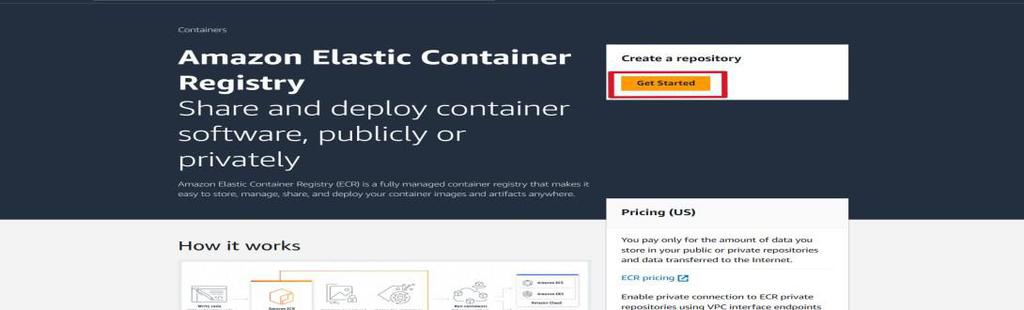 How to Manage Storage and Costs in Amazon ECR? - GeeksforGeeks