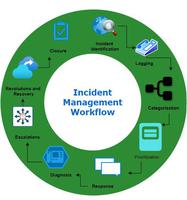 What is AWS Incident Manager? - GeeksforGeeks