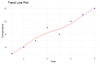 How to Perform a Mann-Kendall Trend Test in R - GeeksforGeeks