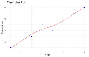 How to Perform a Mann-Kendall Trend Test in R - GeeksforGeeks