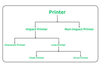 What is a Line Printer? - GeeksforGeeks