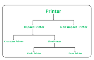 What is a Line Printer? - GeeksforGeeks