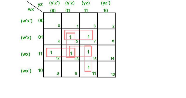 Introduction of K-Map (Karnaugh Map) - GeeksforGeeks