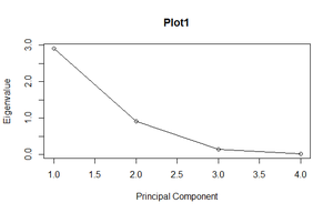 Principal Component Analysis for dimension reduction using R ...