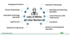 White Collar Workers : Meaning, Jobs, and Examples - GeeksforGeeks