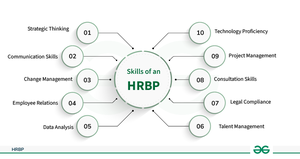 HRBP : Meaning, Skills, Tasks and Roles - GeeksforGeeks