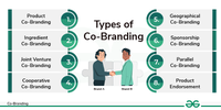 Co-Branding: Meaning, Types, Types and Strategies - GeeksforGeeks