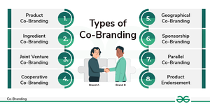 Co-Branding: Meaning, Types, Types and Strategies | GeeksforGeeks