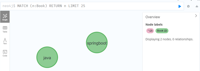 Crud Operation in Neo4j with Spring Boot Application - GeeksforGeeks