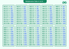 Multiplication Tables | 1 to 100 | Tricks | Solved Problems - GeeksforGeeks