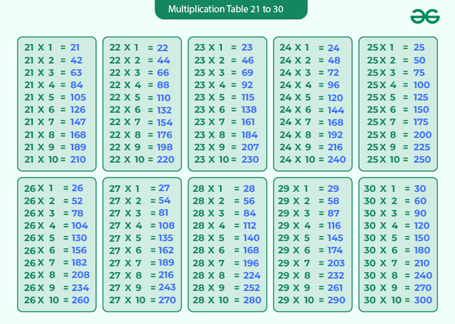 Learn Multiplication Tables 1 to 100: Download PDF - GeeksforGeeks