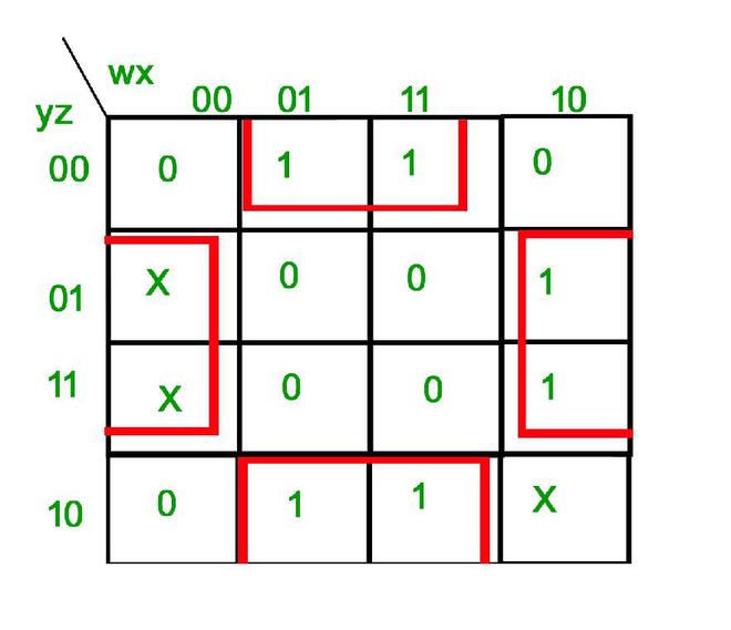 Introduction of K-Map (Karnaugh Map) - GeeksforGeeks
