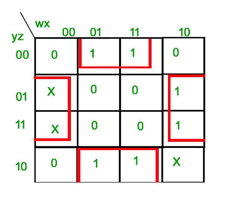 Introduction of K-Map (Karnaugh Map) - GeeksforGeeks
