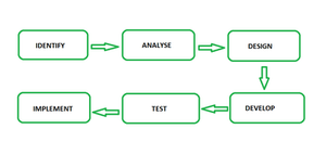 What is an AI Technique? - GeeksforGeeks