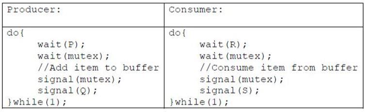GATE | CS | 2018 | Operating system | Concurrency & Synchronization ...