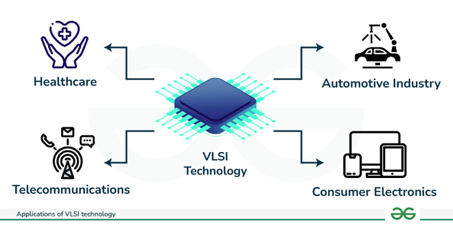 What is VLSI ? - GeeksforGeeks