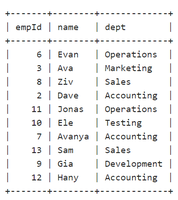 How to Select 10 Random Rows from 600K Rows Fast in MySQL? - GeeksforGeeks