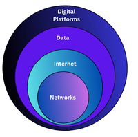 What is Cyberspace? - GeeksforGeeks