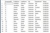 How to Perform Batch Updates in SQL Server - GeeksforGeeks