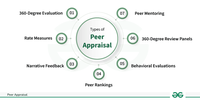 Peer Appraisal: Meaning, Types, Advantages and Disadvantages ...