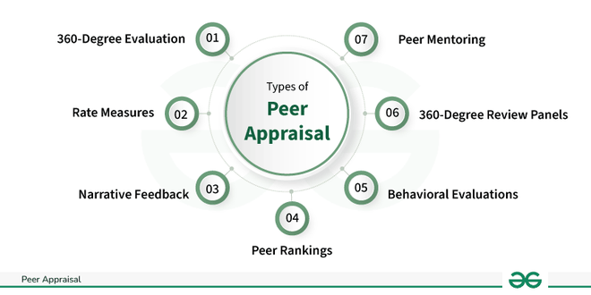 Peer Appraisal: Meaning, Types, Advantages and Disadvantages ...