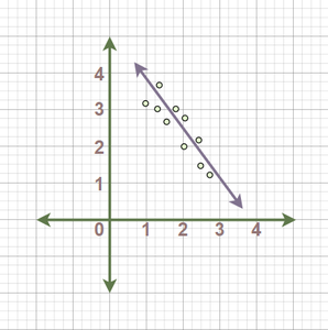 Line of Best Fit - GeeksforGeeks