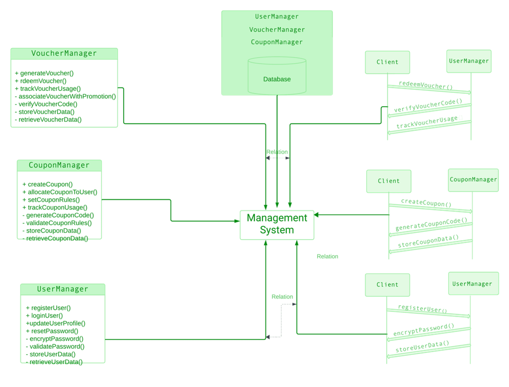 Design Coupon and Voucher Management System - GeeksforGeeks