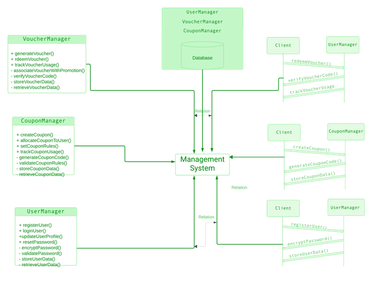 Design Coupon and Voucher Management System - GeeksforGeeks