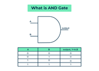 Implementation of XNOR Gate from AOI Gate - GeeksforGeeks