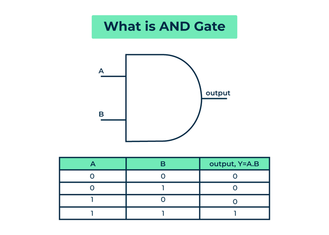 Implementation of XNOR Gate from AOI Gate - GeeksforGeeks