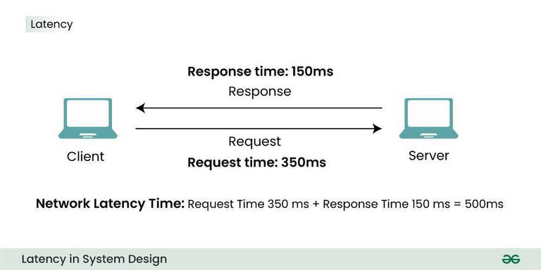 Low latency Design Patterns - GeeksforGeeks
