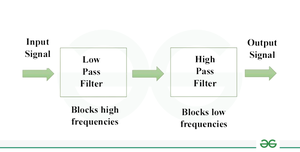 Band Pass Filter - GeeksforGeeks