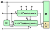 Digital Signature Algorithm (DSA) - GeeksforGeeks