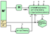 Digital Signature Algorithm (DSA) - GeeksforGeeks