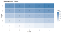 Add Values to Heatmap in R - GeeksforGeeks