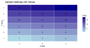 Add Values to Heatmap in R - GeeksforGeeks