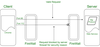 What is Port 80? - GeeksforGeeks