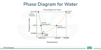 Phase Diagram - GeeksforGeeks