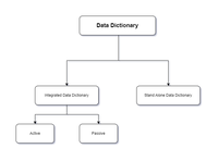 What is Data Dictionary? - GeeksforGeeks
